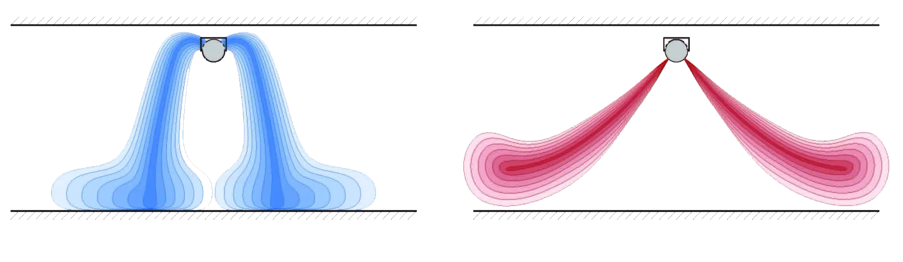 Membrane Diffusers | By Prihoda